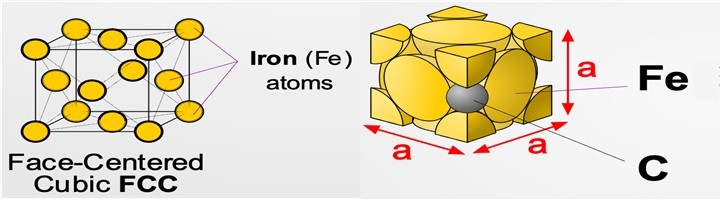 METALLURGY – Marine Study